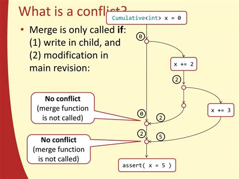 Ppt Concurrent Revisions A Deterministic Concurrency Model
