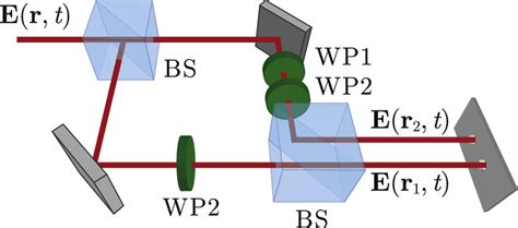 Setup For Transferring The Polarization Modulation Into Intensity Download Scientific Diagram