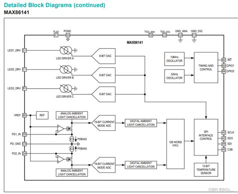 关于阅读datasheet datasheet中drian tap csdn博客