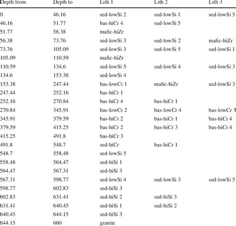 Format Of Exported File From Pseudo Log At Scale Boundary Strength Of 01 Download