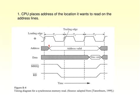 PPT Computer Buses PowerPoint Presentation Free Download ID
