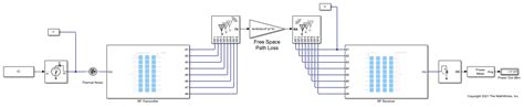 Model RF Systems With Antenna Arrays Using RF Blockset Antenna Block MATLAB Simulink