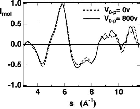 Comparison Of Molecular Diffraction Data Produced By Download Scientific Diagram