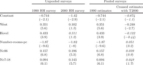 Estimation Results Of The Probit Models Download Table