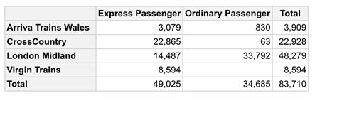 R Pivottabler Formating Numbers With Comma Stack Overflow