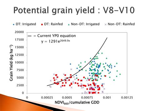 Ppt Predicting Grain Yield Potential Using Corn Hybrids Having