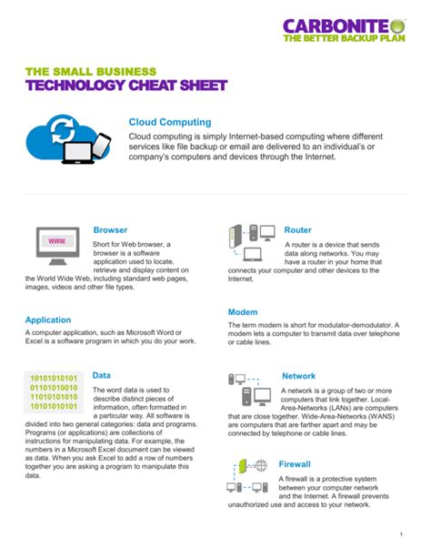 Small Business Technology Cheat Sheet Key Terms Explained