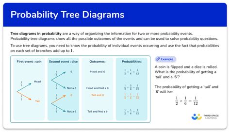 Tree Diagram Probability Math Steps Examples And Questions