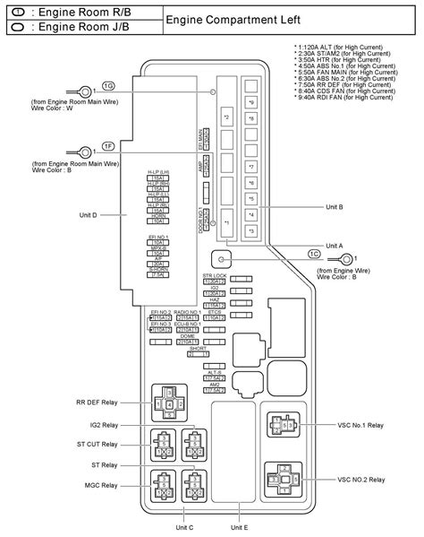 Exploring The Fuse Diagram Of Toyota Camry