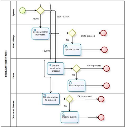 Bruce S Blog Process Mapping For The Uninitiated Part