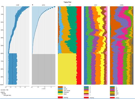 Multivariate Data Analysis With Tableplot Using Sql Server 2017 And R
