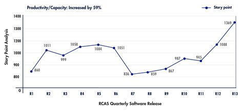 Agile Solution Factory Derives Maximum Benefit From Software