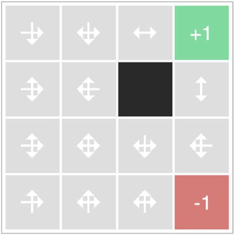 Dynamic Programming In Policy Iteration