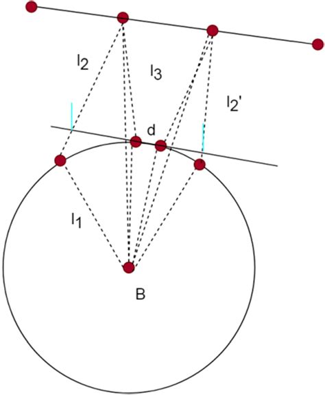 Schematic Diagram Of Three Dimensional Space Detection Algorithm