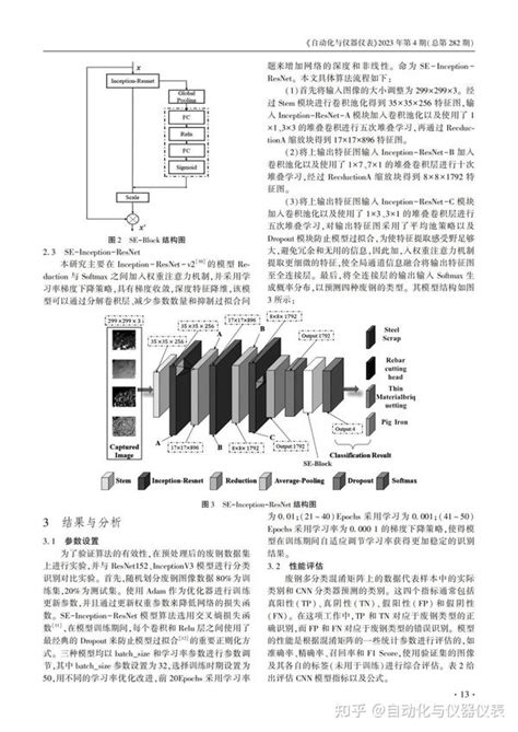 技术论文 基于改进的 inception resnet v2 废钢类型识别算法 知乎