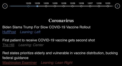 GitHub Csinva News Title Bias Scraping And Analyzing Political Bias In News Titles Using Data