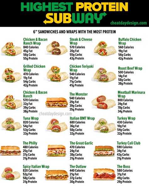 Subway Menu And Prices Subway Menu Subway Sandwich Food 49 Off