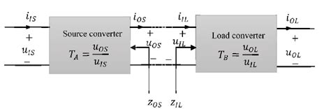Figure 1 From Stability Analysis Of Bidirectional Cascaded Converters And Coordinative Control