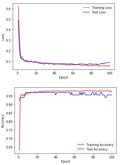Machine Learning Why Does My Val Accuracy Start From A High Value Stack Overflow