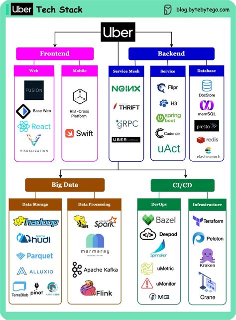 mohtady ekmail on linkedin this post is based on research from many