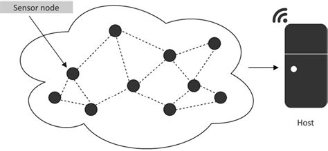 Tinyml Cookbook Second Edition