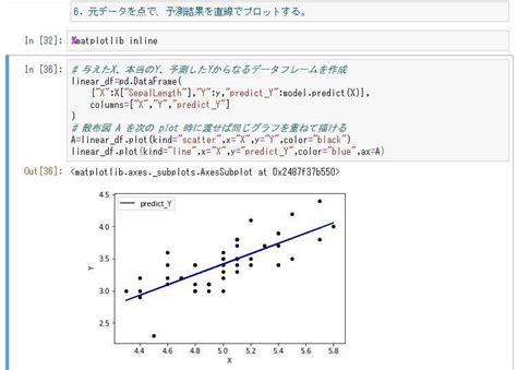 Python 関連で演習問題など2 T NAKAの 新 阿房ブログ