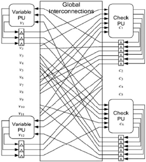 LDPC Low Density Parity Check Decoder And LDPC Decoding Method