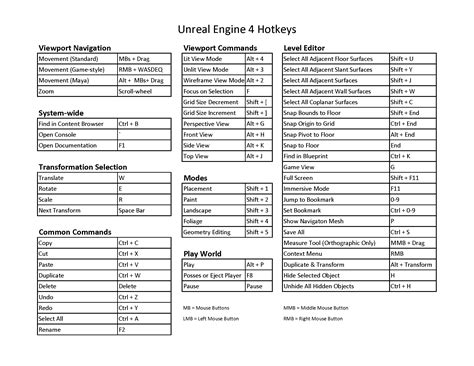 Unreal Engine Hotkeys Cheat Sheet Programming Tutorial D Model Character Game Design