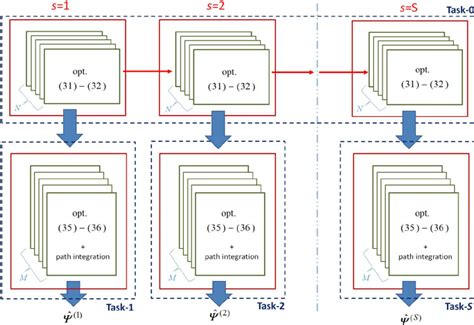 Parallel Model Task Decomposition Schematic Representation Download Scientific Diagram