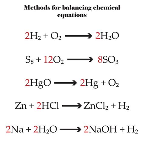 Unbalanced Chemical Equations Diagram