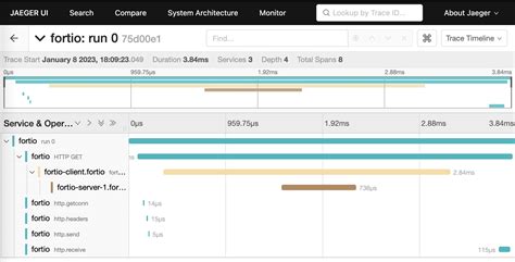 GitHub Fortio Fortiotel Fortio With OTel Open Telemetry