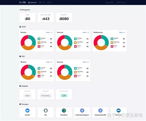 如何在 K3s 中启用 Traefik Dashboard 知乎