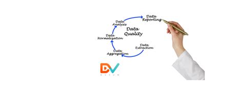 Choosing The Right Data Quality Solution Key Features To Look For For