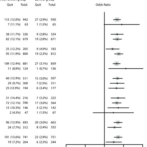 Rates Of Biochemically Validated Continuous Smoking Abstinence In