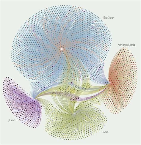 Analyzing Big Data With Twitter Conversation And Interest Graph