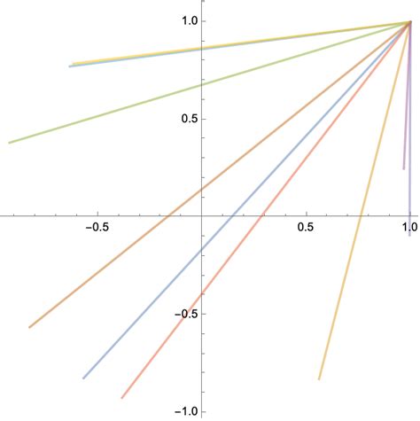 Linear Algebra Geometric Interpretation Of A Non Symmetric Matrix