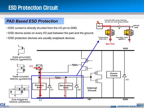 Esd Protection Pdf