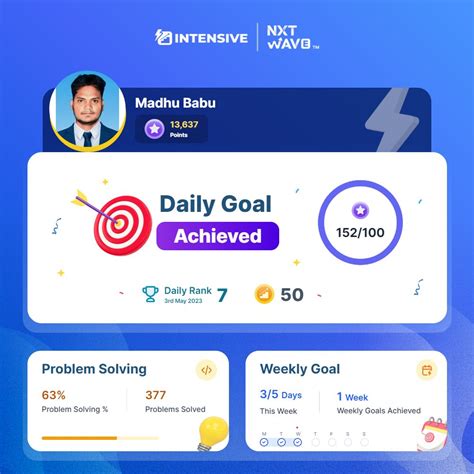 Madhu Babu On Linkedin Learningprogress Nxtwave Ccbp Consistency