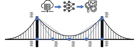 Olga Fink Posted On Linkedin