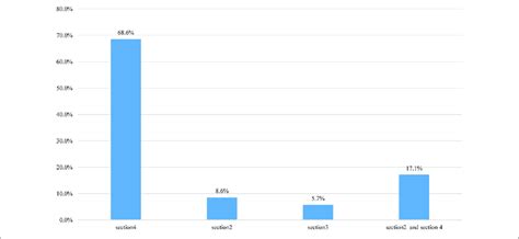 The Reasons For Classification Discordance After Consensus Reason Download Scientific