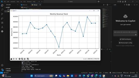Dataanalytics Python Retail Blinkit Datavisualization Eda Sailesh V