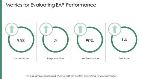 Top 10 Eap Powerpoint Presentation Templates In 2025