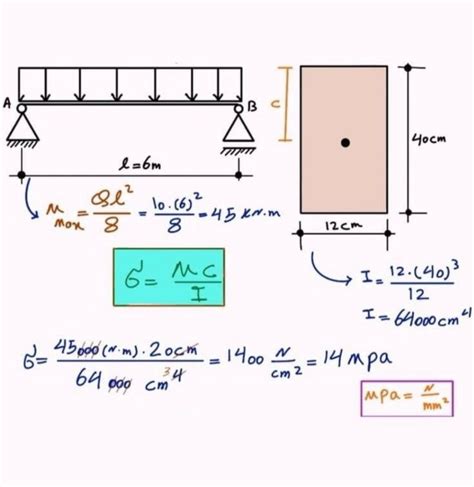 Bendingmoment Structuralengineering Civilengineering Beamdesign Maximumbendingmoment