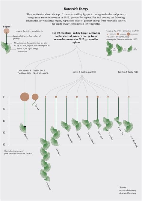 Renewableenergy Sustainability Datavisualization Energytransition Mohamed Abd Elaziz