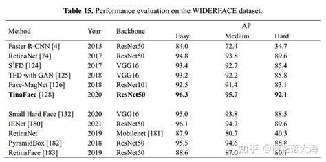 文献阅读：deep learning based small object detection a survey（2023） 知乎