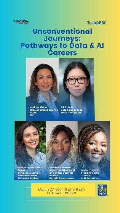 womxn in data science on linkedin womenindata womeninai womenintech