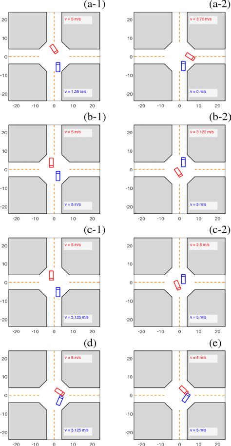 Figure 2 From Game Theoretic Modeling Of Vehicle Interactions At