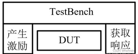 【数字ic基础】testbench功能testbench And Dutrerrain的博客 Csdn博客