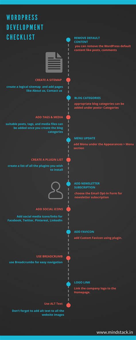 Useful Wordpress Checklist For Successful Website Launch Mindstack Blog