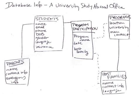 Microsoft Access Tutorial For Beginners Udemy Blog